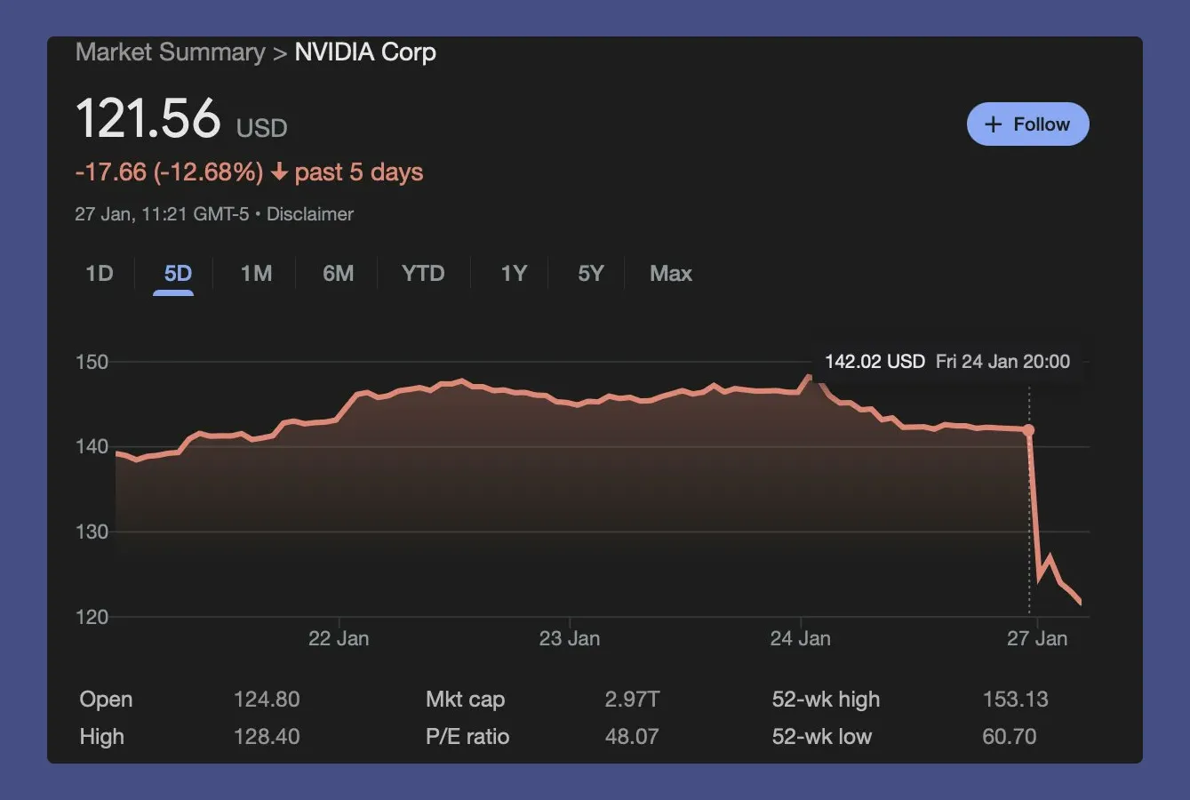 DeepSeek Started The AI Disruption in 2025 – The Developer Story